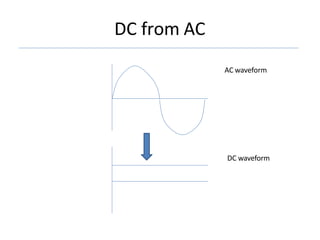 Simple loop generator | PPTX