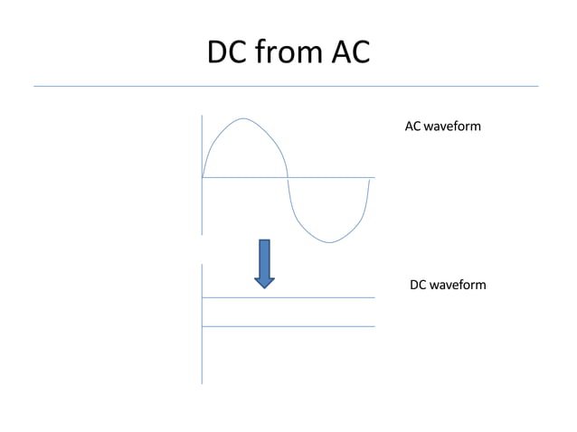 Simple loop generator | PPTX | Physics | Science