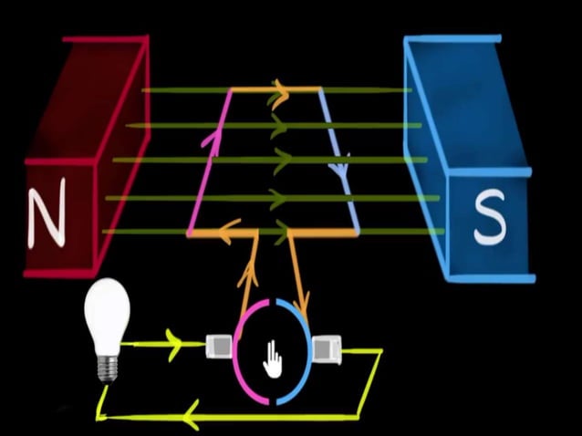 Simple loop generator | PPTX | Physics | Science
