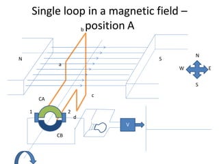 Simple loop generator | PPTX