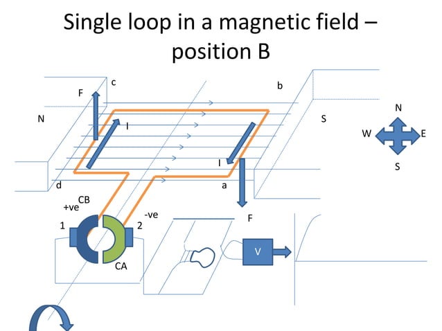 Simple loop generator | PPTX | Physics | Science
