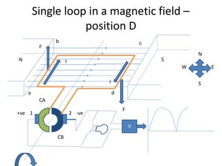 Simple loop generator | PPTX