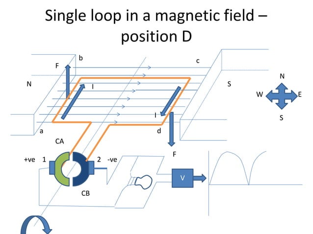 Simple loop generator | PPTX | Physics | Science