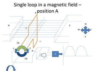 Simple loop generator | PPTX