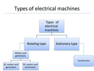 Simple loop generator | PPTX