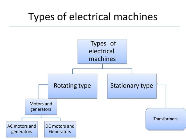 Simple loop generator | PPTX | Physics | Science