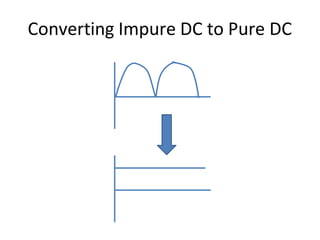 Simple loop generator | PPTX
