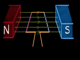 Simple loop generator | PPTX