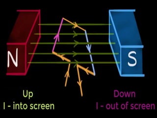Simple loop generator | PPTX