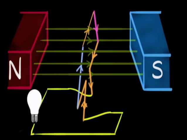 Simple loop generator | PPTX | Physics | Science
