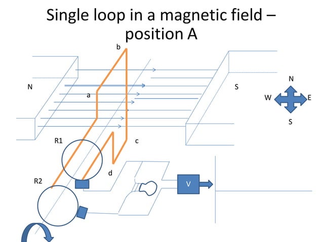 Simple loop generator | PPTX | Physics | Science