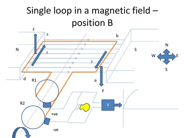 Simple loop generator | PPTX | Physics | Science