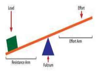 Simple machine | PPTX