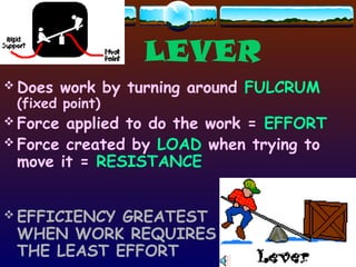simple machine lever tools fulcrum etc.ppt