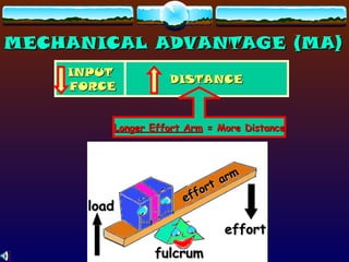 simple machine lever tools fulcrum etc.ppt