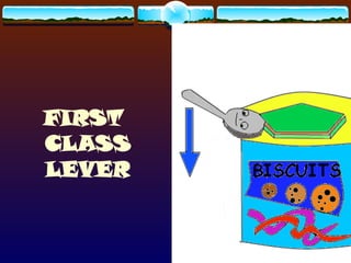 simple machine lever tools fulcrum etc.ppt