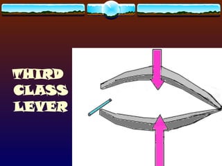 simple machine lever tools fulcrum etc.ppt