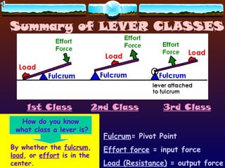 simple machine lever tools fulcrum etc.ppt