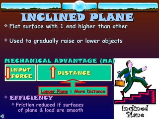 simple machine lever tools fulcrum etc.ppt