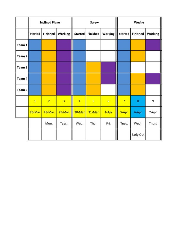 Simple machine chart | XLSX