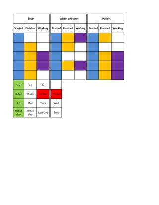 Simple machine chart | PDF