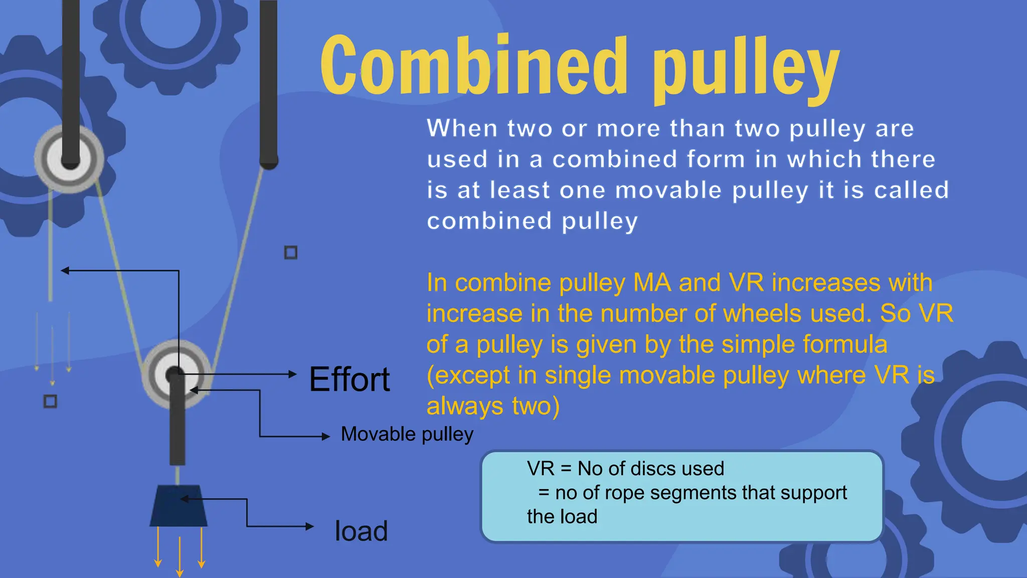 Simple machine (pulley and its types).pptx