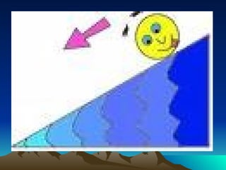 Simple Machines | PPS