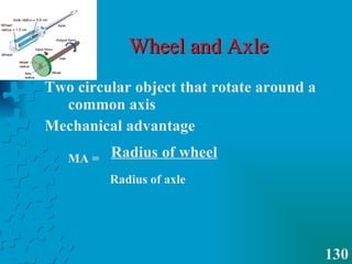 Simple Machines | PPS