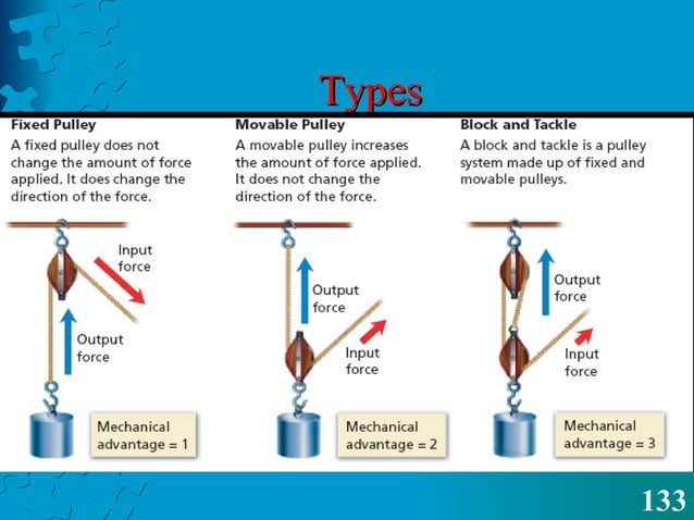 Simple Machines | PPT