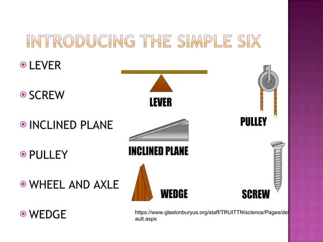 Simple Machines | PPT