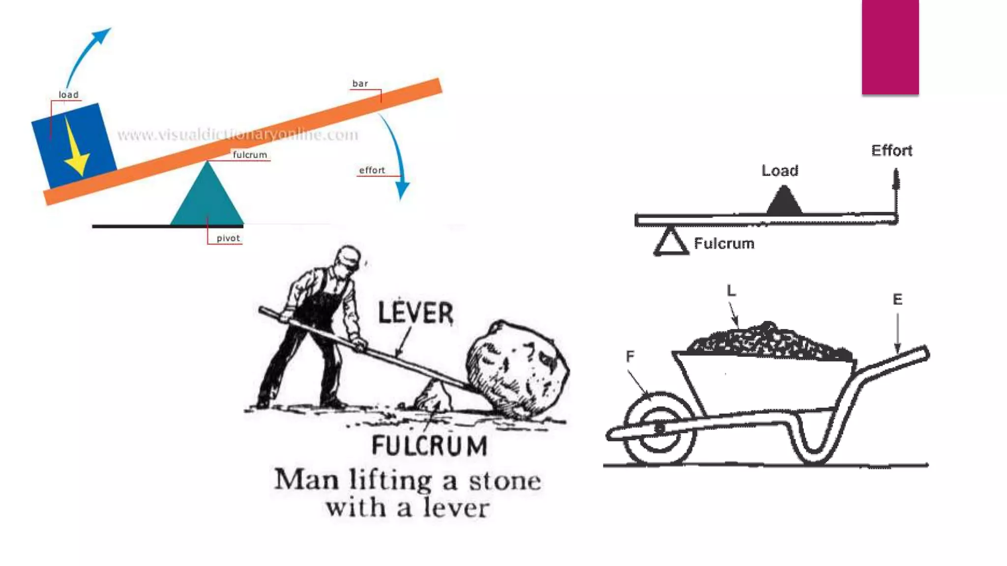 Simple machines | PPTX