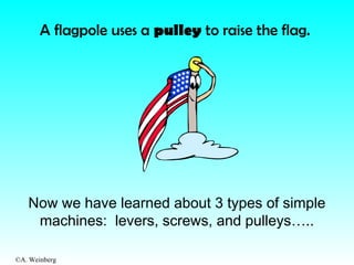 Simple machines | PPS