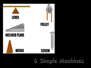 Simple Machine Wedge Diagram