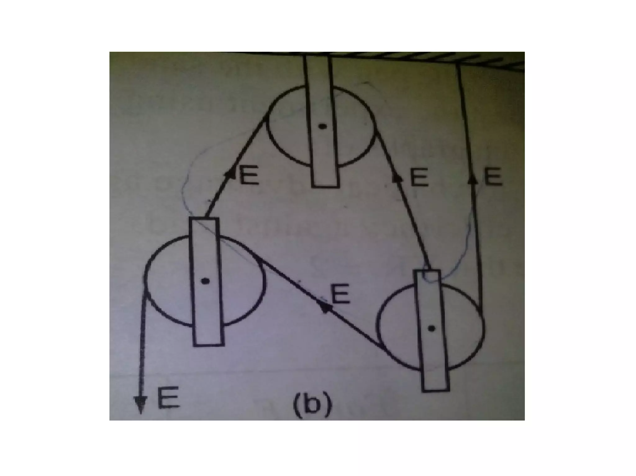 Simple machines-gears, levers, pulleys, wheel and axle | ODP
