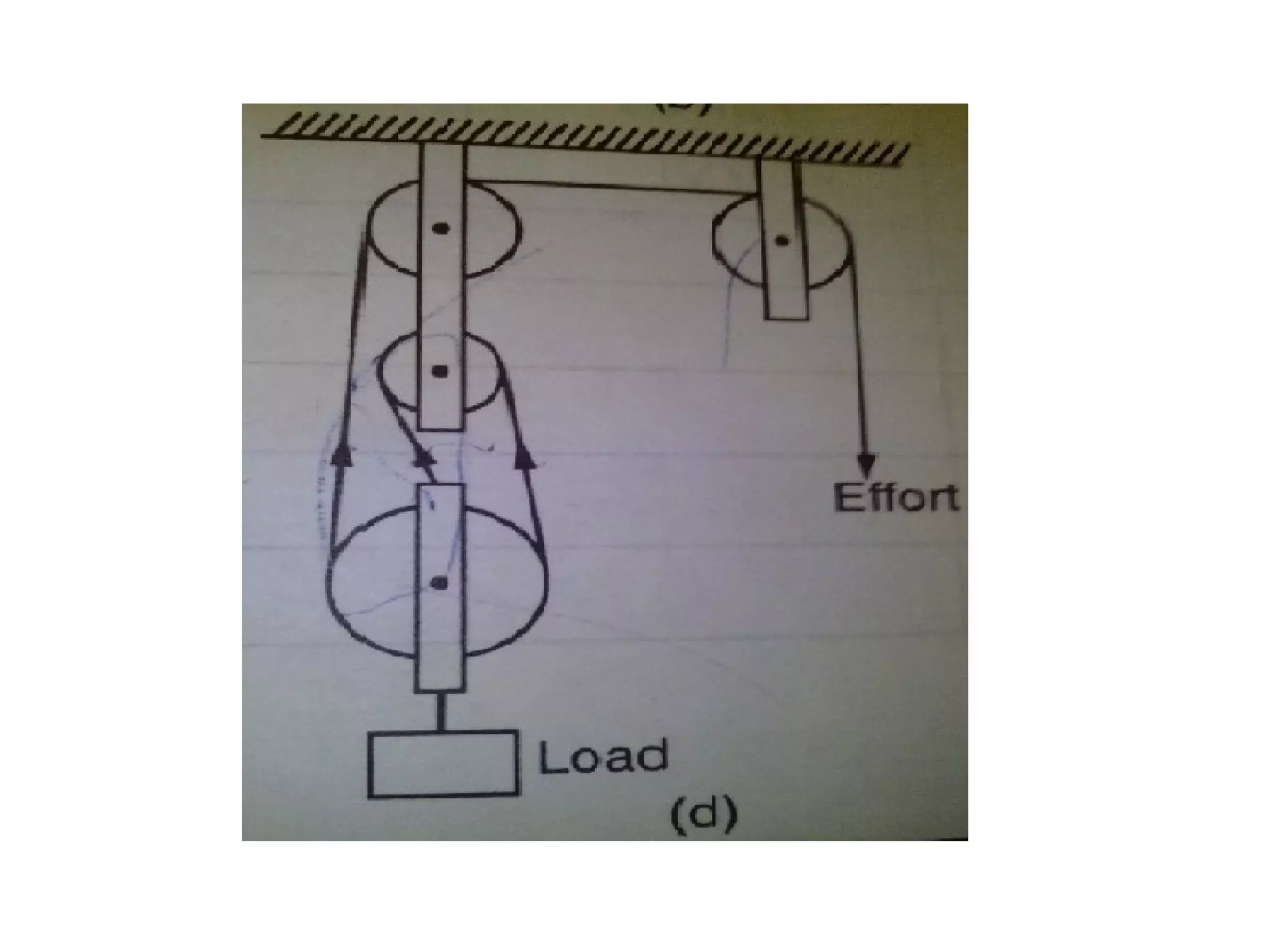 Simple machines-gears, levers, pulleys, wheel and axle | ODP