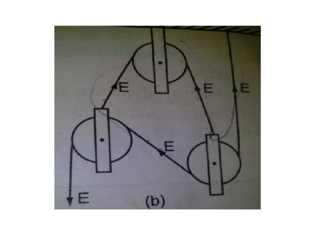 Simple machines-gears, levers, pulleys, wheel and axle | ODP | Physics ...