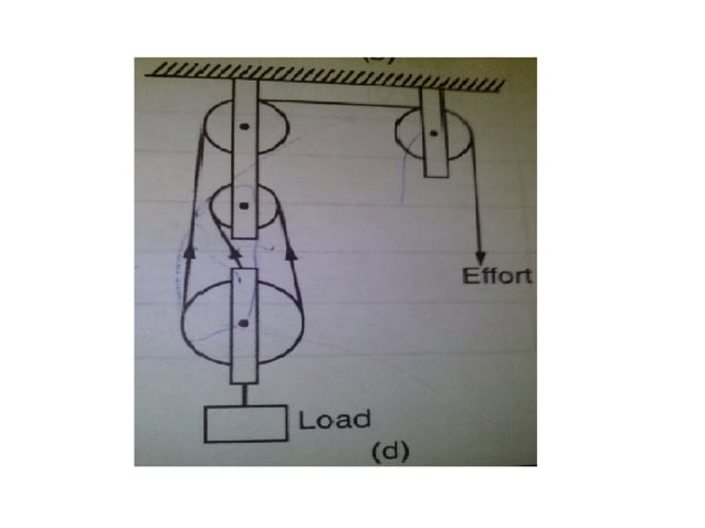 Simple machines-gears, levers, pulleys, wheel and axle | ODP | Physics ...
