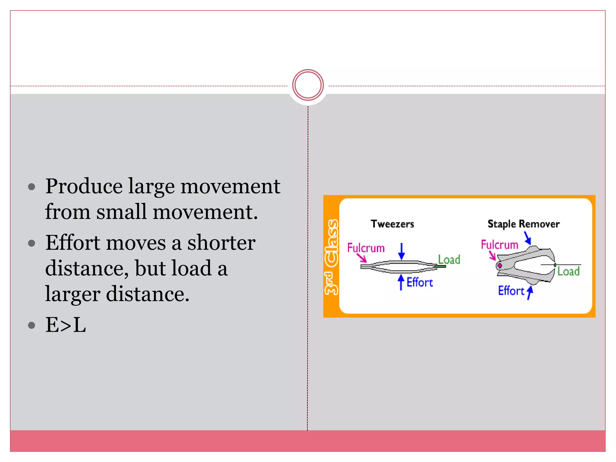 Simple machines by Saliha Rais, for grade 5. | PPTX