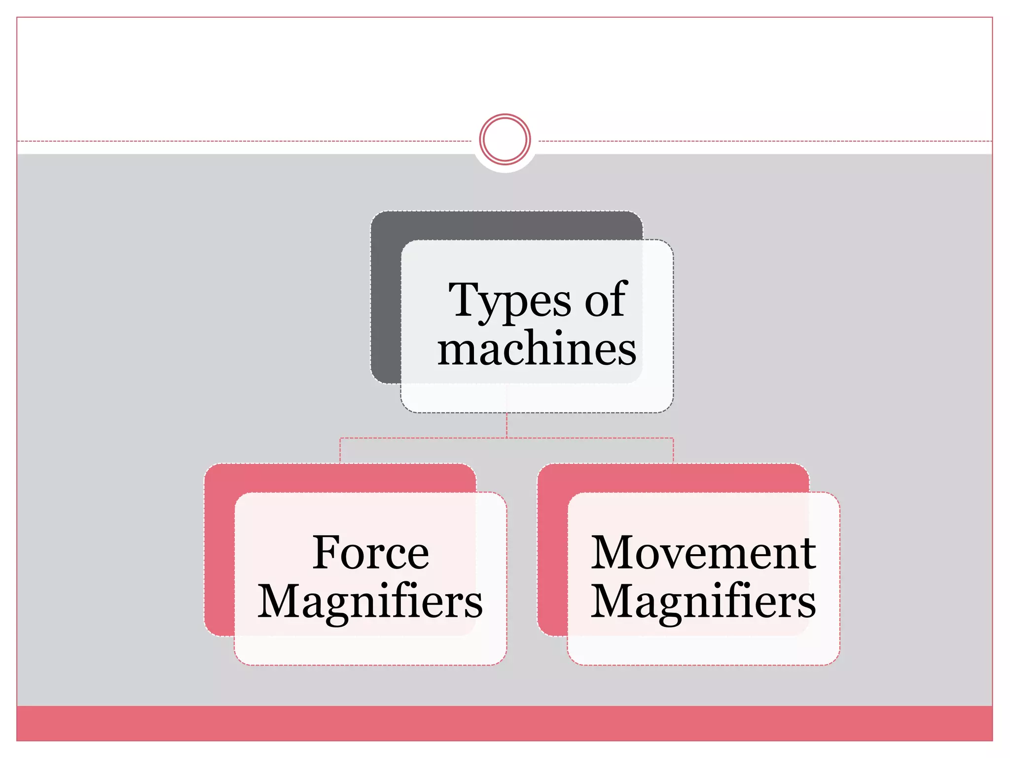 Simple machines by Saliha Rais, for grade 5. | PPTX