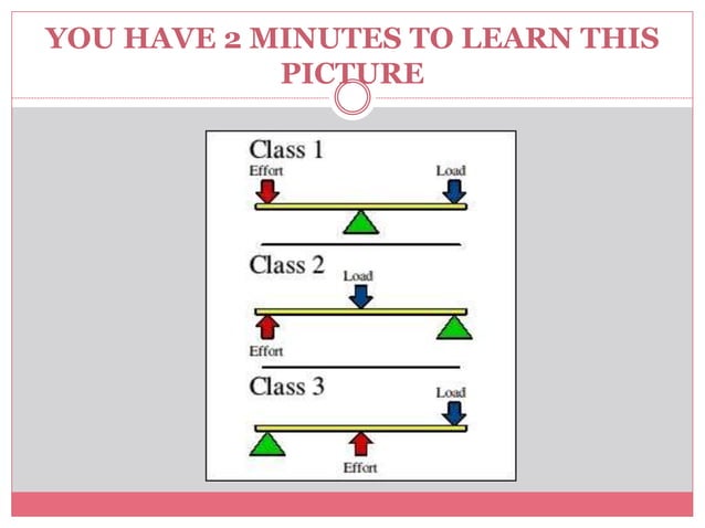 Simple machines by Saliha Rais, for grade 5. | PPTX | Physics | Science