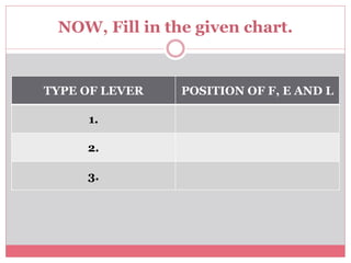 Simple machines by Saliha Rais, for grade 5. | PPTX