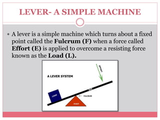 Simple machines by Saliha Rais, for grade 5. | PPTX