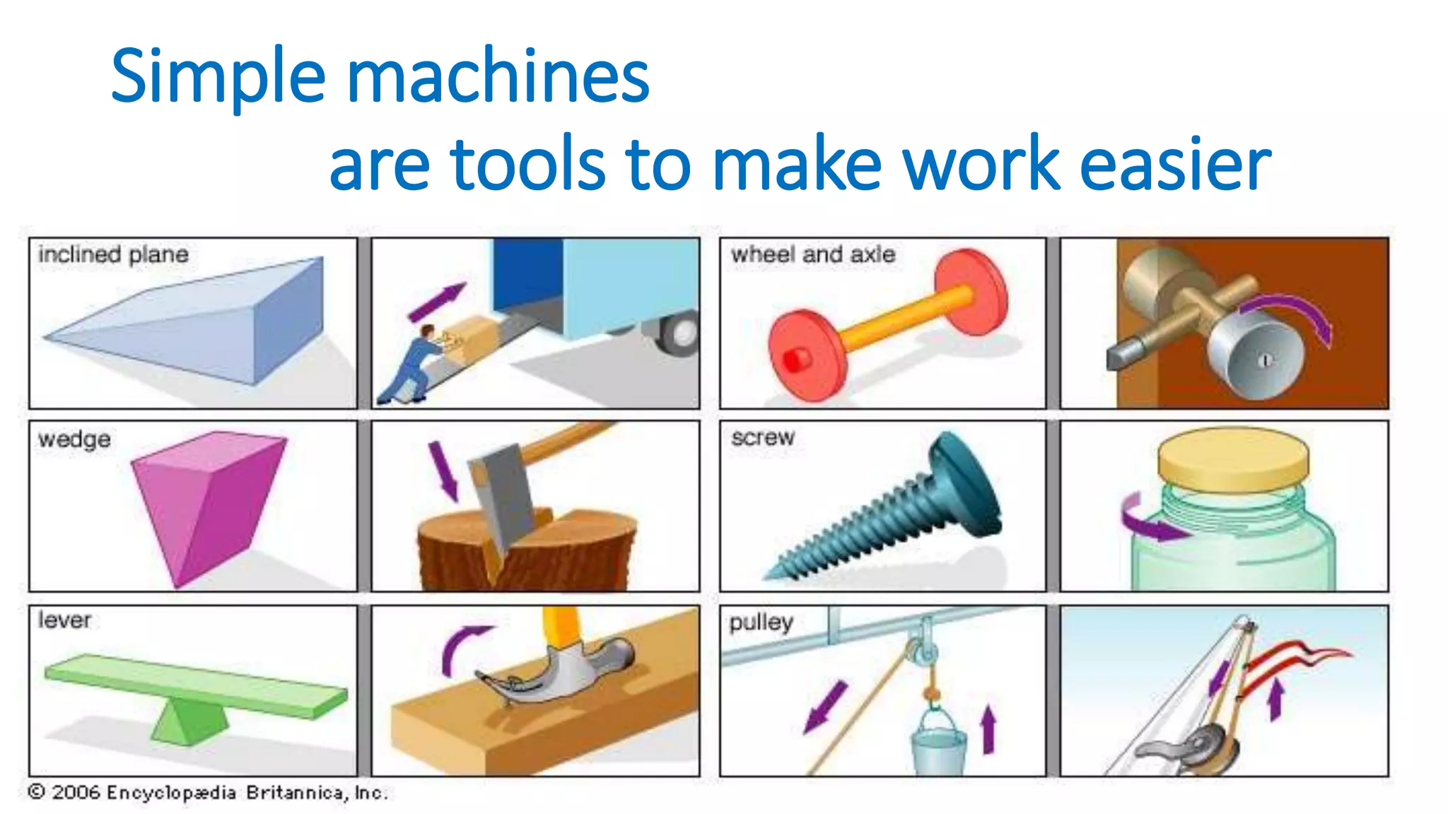 Simple machines* | PPTX | Technology & Computing