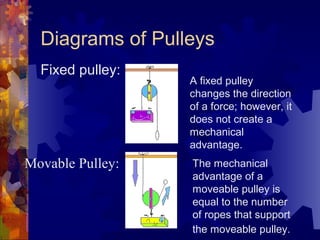 Simple machines | PPT