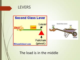 Simple machines | PPT