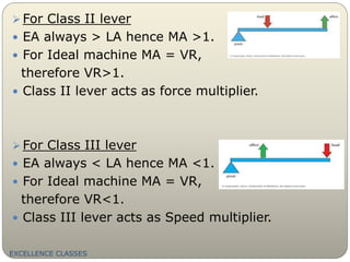 Simple machines Class X ICSE | PPTX | Physics | Science