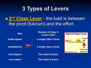 Simple machines | PPT
