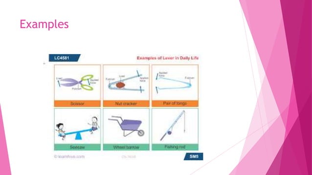 Simple machines | PPTX