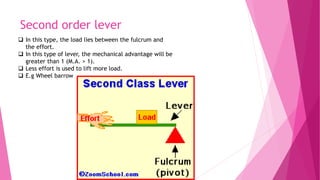 Simple machines | PPTX