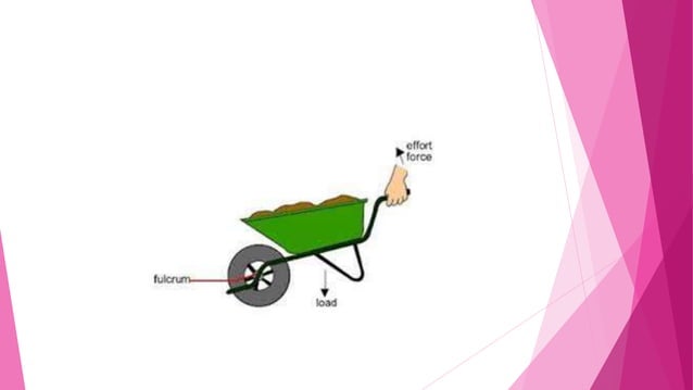 Simple machines | PPTX